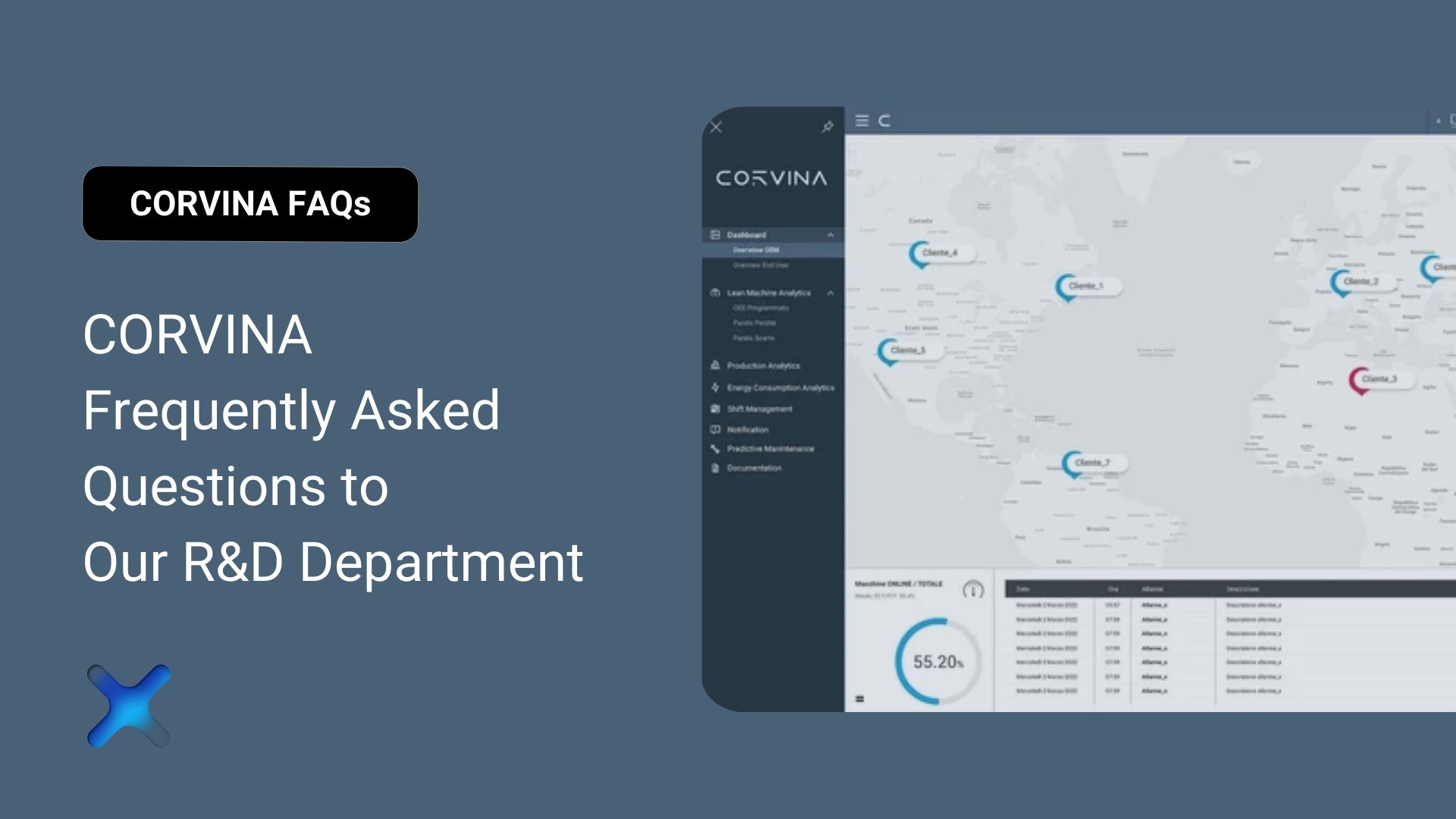 Firewall Rules: Ports used by Corvina Cloud.